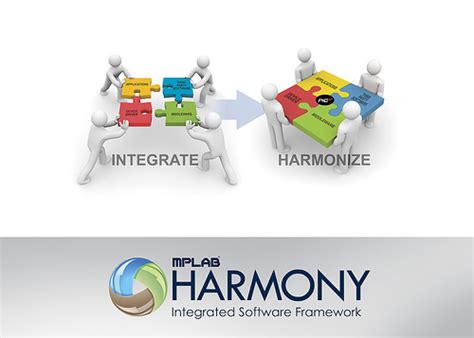 Mplab Harmony Firmware Dev Framework For Bit Mcus Circuit Cellar