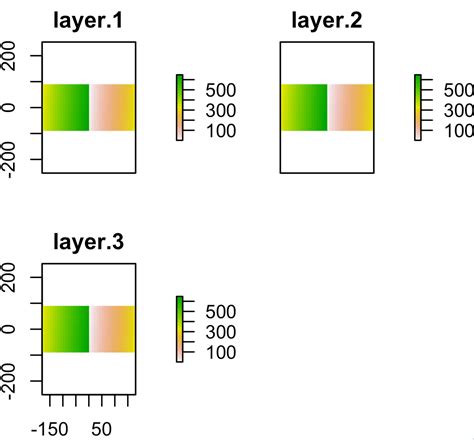 raster using r how do i rotate a geotiff file with multiple bands