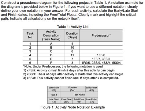 Solved Construct A Precedence Diagram For The Following