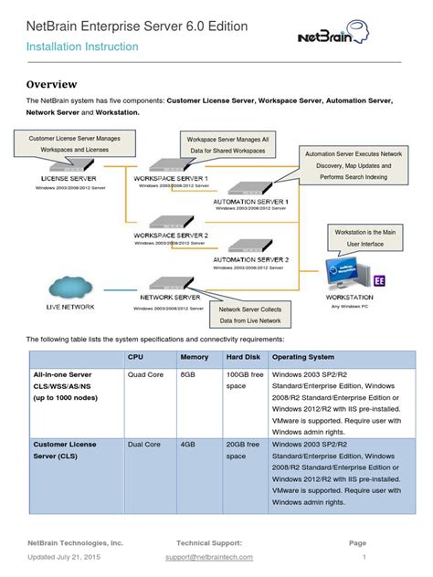 pdf netbrain poc installation guide dokumen tips