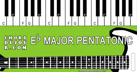 Chord Du Jour Dictionary Eb Major Pentatonic Scale
