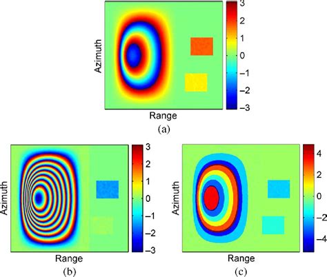 Figure 1 From A Cluster Analysis Based Efficient Multibaseline Phase Unwrapping Algorithm