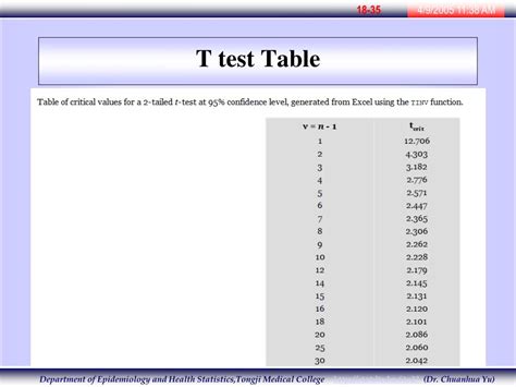 Ppt Principles Of Biostatistics Simple Linear Regression Powerpoint