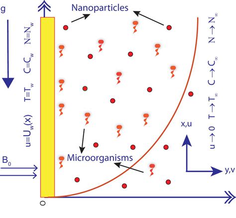 Schematic View Of Current Flow Download Scientific Diagram