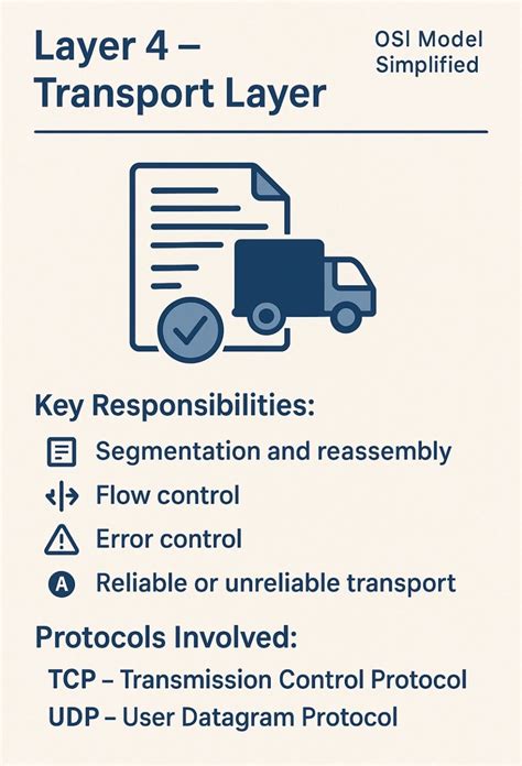 Osimodel Transportlayer Tcp Udp Computernetworking Ccna Fawad Hussain
