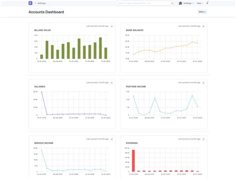 Erp System For Business 5 Powerful Integrated Tools