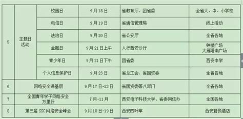 2018年國家網絡安全宣傳周，陝西在行動！ 每日頭條