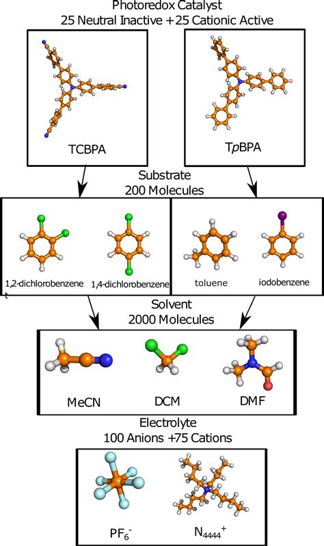 Solvent Dependency Of Catalyst‐substrate Aggregation Through π‐π