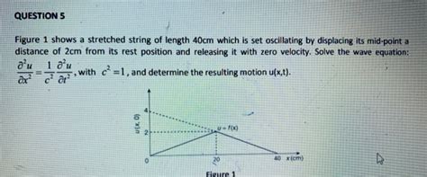 Solved QUESTION Figure Shows A Stretched String Of Chegg