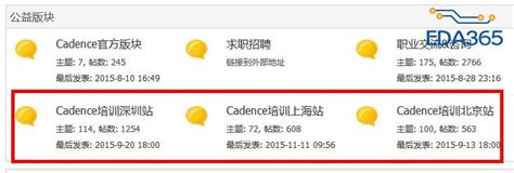 关于PCB布局 微波EDA网
