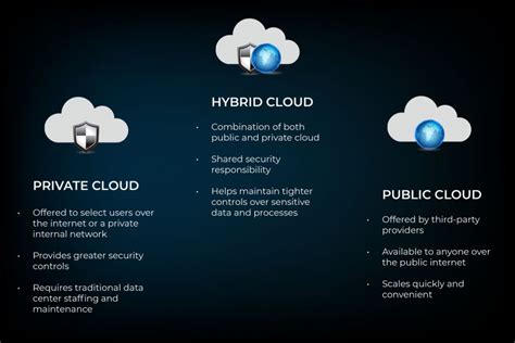 Hybrid Cloud Computing Ai And Digital Transformation