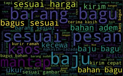 Figure 2 From Comparison Of Naïve Bayes Algorithm And Xgboost On Local Product Review Text