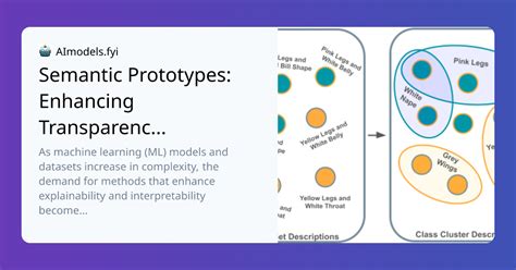 Semantic Prototypes Enhancing Transparency Without Black Boxes Ai Research Paper Details