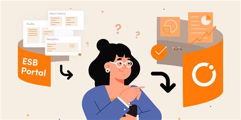 Biztalk360 Esb Portal Biztalk360