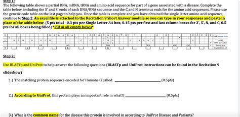 The Following Table Shows A Partial Dna Mrna Trna