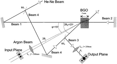 Experimental Realization Of The Incoherent Erasure Joint Transform