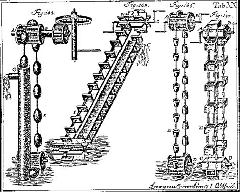 Incredible Inventions We Didnt Realize Came From Ancient China