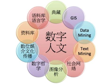 这个新专业小众而新潮，把数字技术和计算机艺术有效结合，国外知名院校已经开设了 知乎