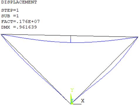 Buckling Results Of Single Span Mechanical Model In ANSYS Download Scientific Diagram