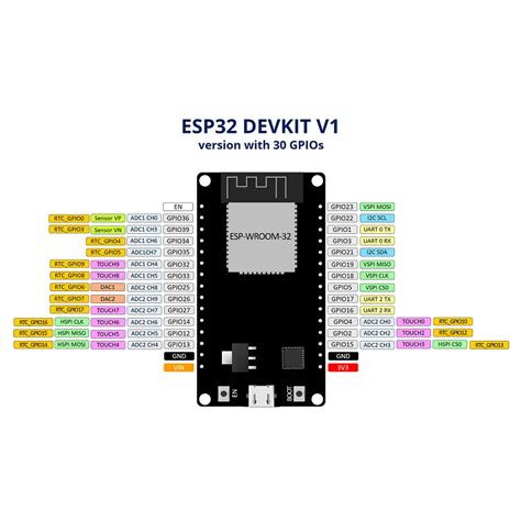 Esp32 Wroom Esp Wroom 32 Wifi Bluetooth Development Board Dual Core Controllerstech®
