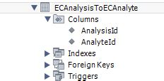 C Best Way To Handle A Many To Many Relationship In EF6 ASP NET MVC
