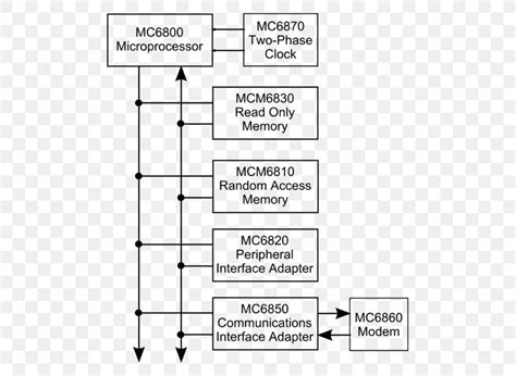 Circuit And Wiring Diagrams Block Schematics Circuit Diagram