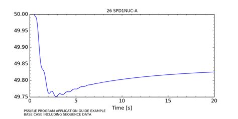 how to plot the whole system s frequency response in a single curve in psse python for psse