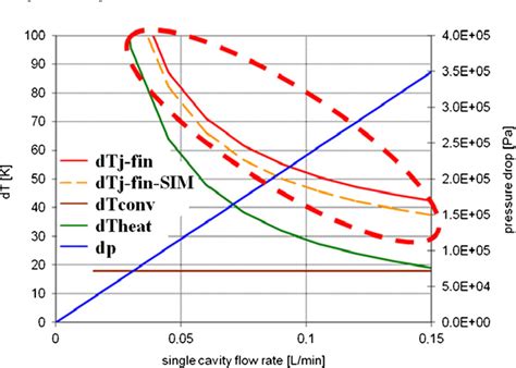 Figure 10 From Emulation Based Transient Thermal Modeling Of 2d 3d Systems On Chip With Active