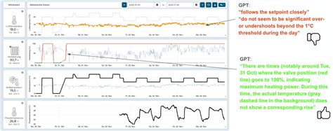 Decoding Plot Data With Chatgpt A Journey Into Chart Analysis Part 1