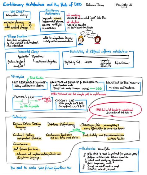 Sketchnote Evolutionary Architecture And The Role Of Ddd Rebecca