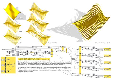 Fingerjoint Waffle Grasshopper