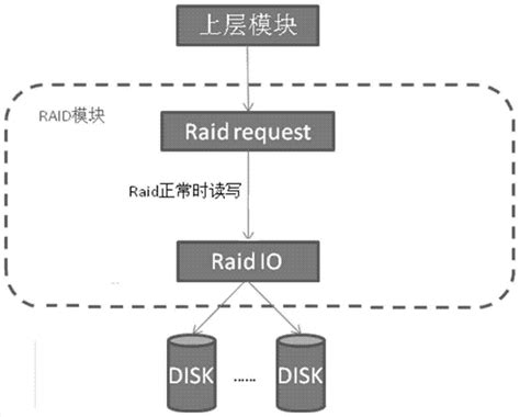 Backup Method And Device For Stored Data Eureka Patsnap