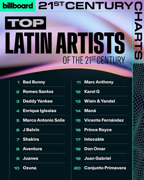 Intocable Ranks Among The Top 20 Most Successful Latin Artists Of The