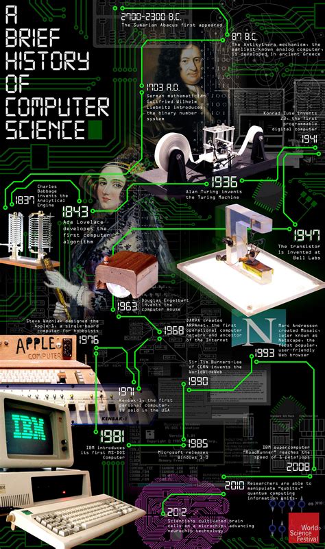 A Brief History Of Computer Science Infographic Artofit