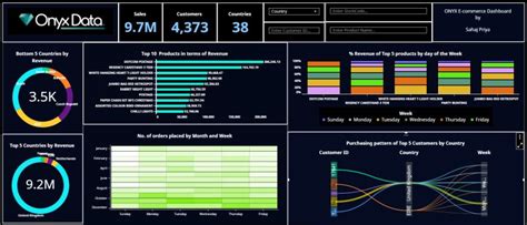 Sahaj Priya On Linkedin Datadna Sasviya Dataanalytics