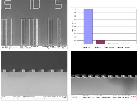 Euv Photolithography Resist Progress And Challenges