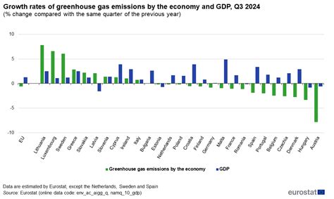 Quarterly Greenhouse Gas Emissions In The Eu Statistics Explained