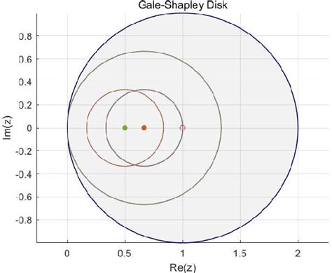 Figure 1 From Secure State Estimation Of Dc Microgrid System Under False Data Injection Attack