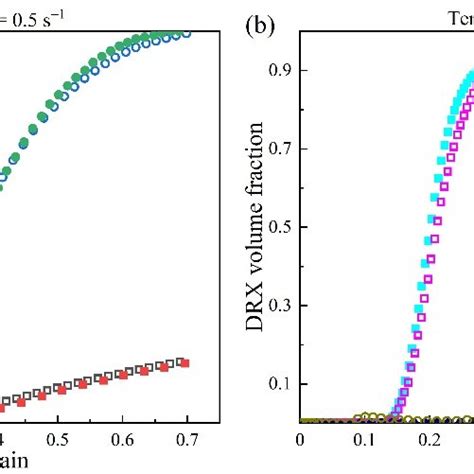 Deformation Response Of Bimetallic Materials During Equiaxed Download Scientific Diagram