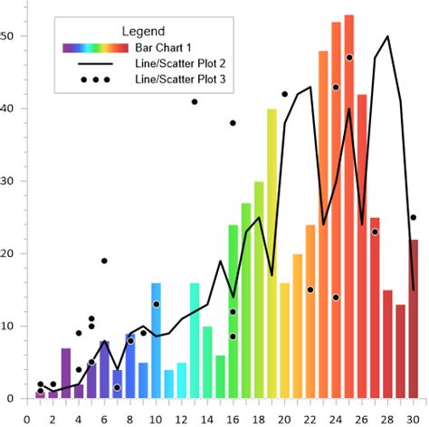 Guide To Legends In Grapher Golden Software Support