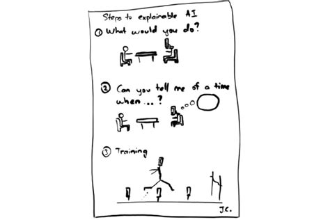 Reinforcement Learning As Explainable Ai Thoughtworks