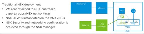 Hci Security Simplified Protecting Dell Vxrail With Vmware Nsx Security Dell Technologies