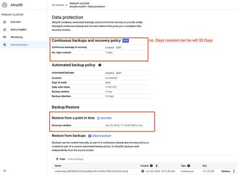 Alloydb For Postgresql A Roundup Of New Features And Announcements In