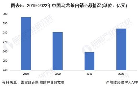 2023年中国茶叶行业细分乌龙茶市场现状分析 2022年乌龙茶内销量近25万吨组图 行业研究报告 前瞻网