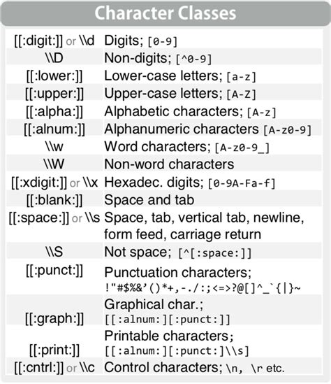 Chapter 9 String Manipulation Enc2055 Introduction To Programming