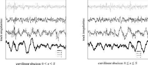 Figure 1 From Track Irregularities Stochastic Modelling Semantic Scholar