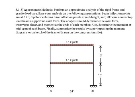 Solved 31 3 Approximate Methods Perform An Approximate
