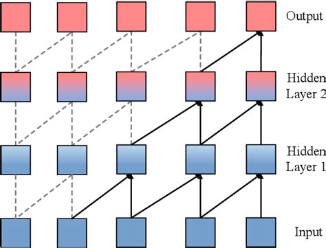 Figure 1 From Dynamic Graph Learning Soft Sensor In Process Industry