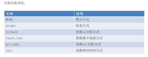 Nginx配置入门详解 看这一篇就够了！！！nginx Root Html Csdn博客