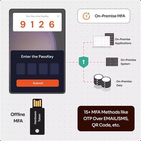 Try Miniorange On Premise Mfa I Active Directory Mfa